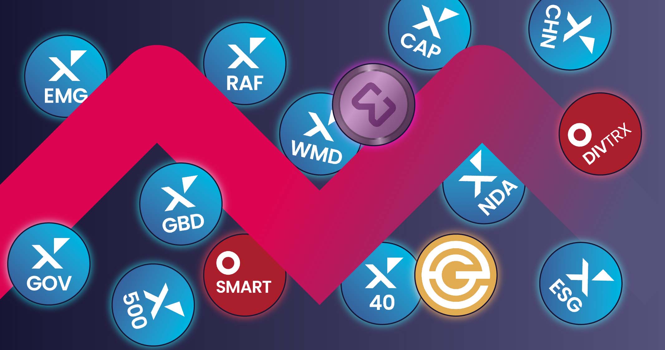 Tokenised ETFs: Attractive Investment Opportunities in SA